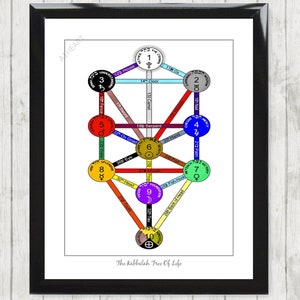 Kabbalah the Tree of Life Poster Art Picture Print. Qabalistic ...