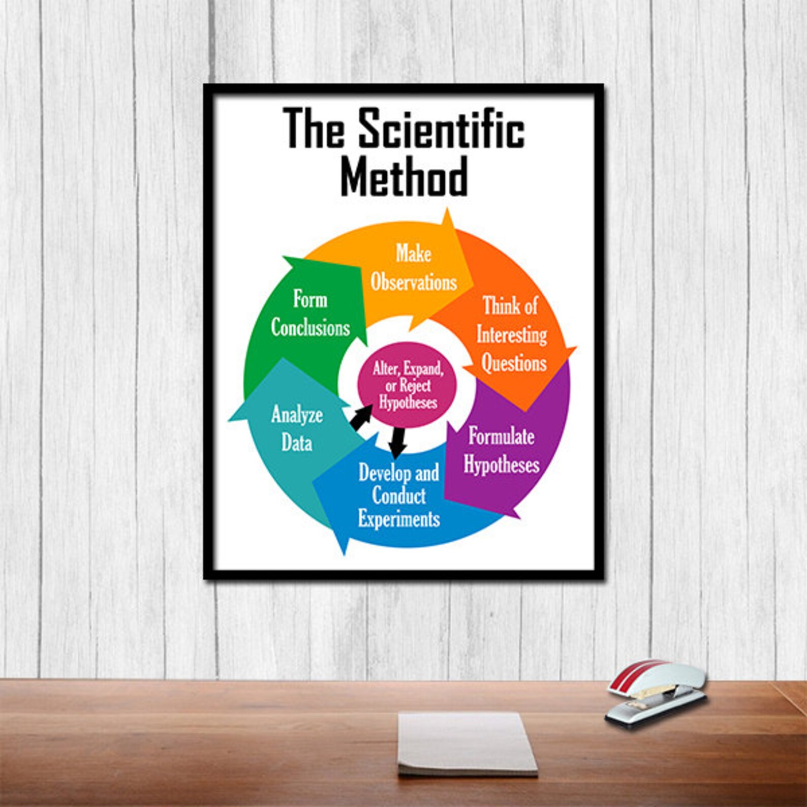 Wetenschappelijke methode Poster afdrukbare kunst - Etsy Nederland