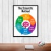 The Scientific Method Poster Printable Art Classroom Science Poster the ...