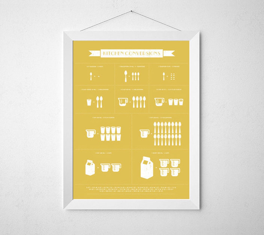 Retro Kitchen Conversion Chart Poster, Measurement Equivalents - Etsy