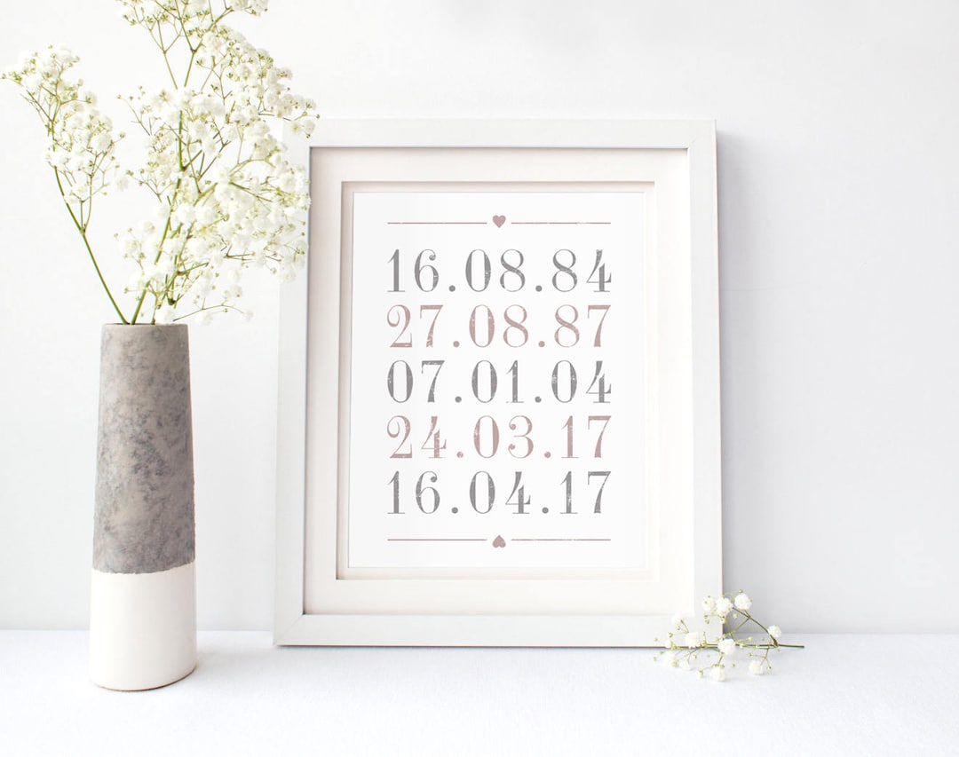 Personalized Poster With Dates of the Birthday of the Household ...