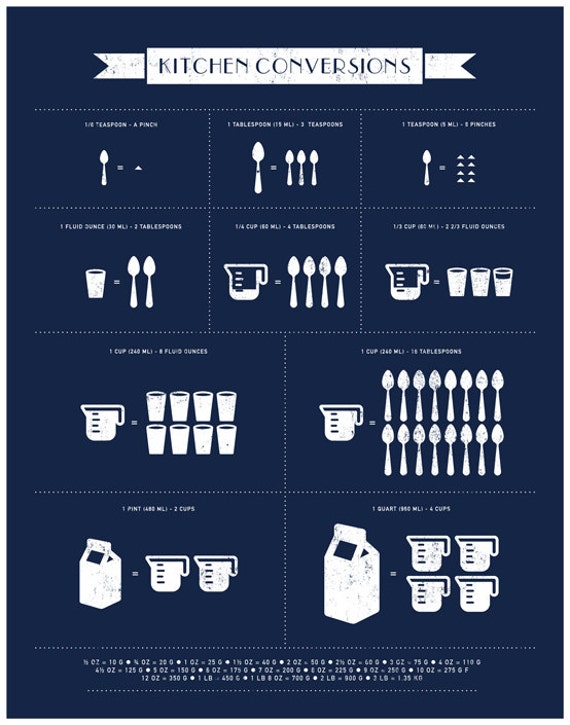 Kitchen Measurement Conversion Chart Gfs Restaurant Kitchen Conversion