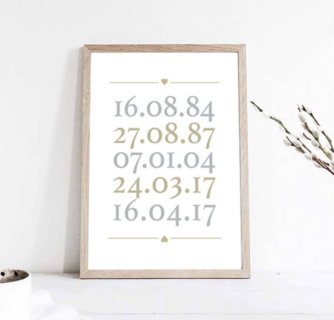 Personalized Poster With Dates of the Birthday of the Household ...