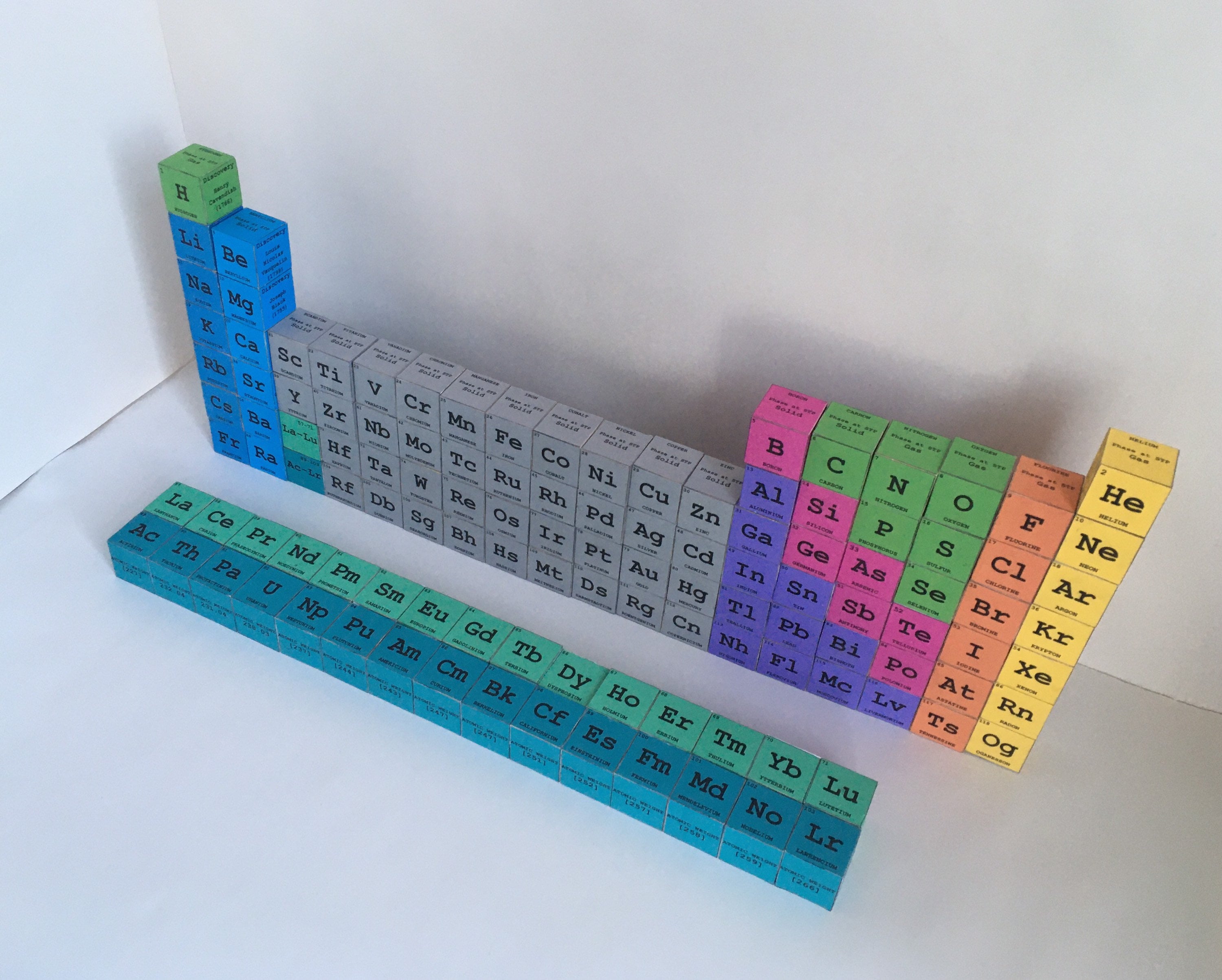 DIY Periodic Table Wooden Blocks Printable Template - Etsy