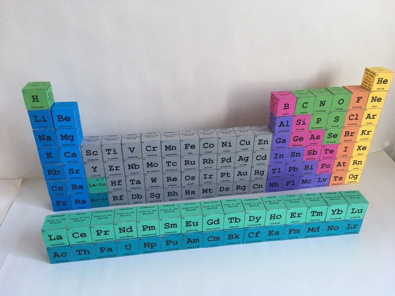 DIY Periodic Table Wooden Blocks Printable Template - Etsy