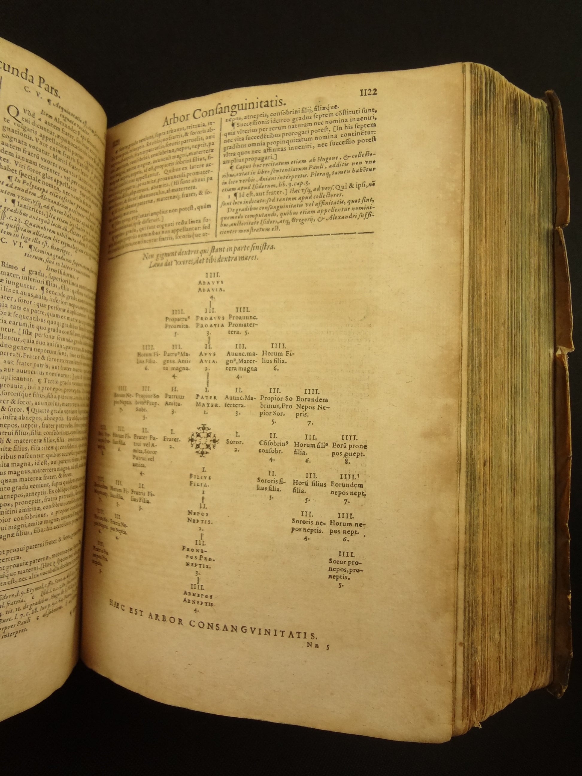 1591 Corpus Juris Canonici (Body of Canon Law). Gratian, Gregory IX ...