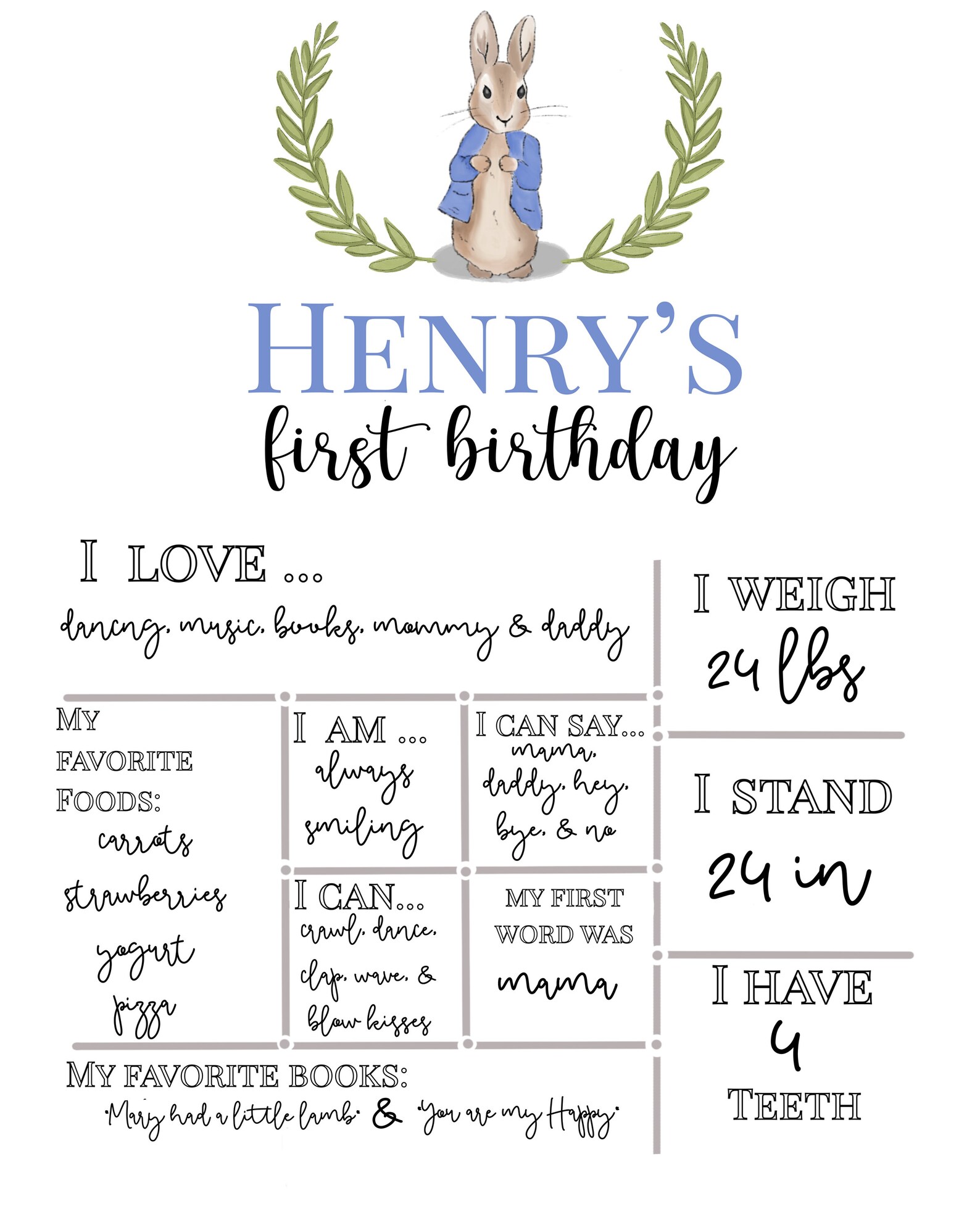 Peter Rabbit First Birthday Sign Birthday Milestones Sign - Etsy