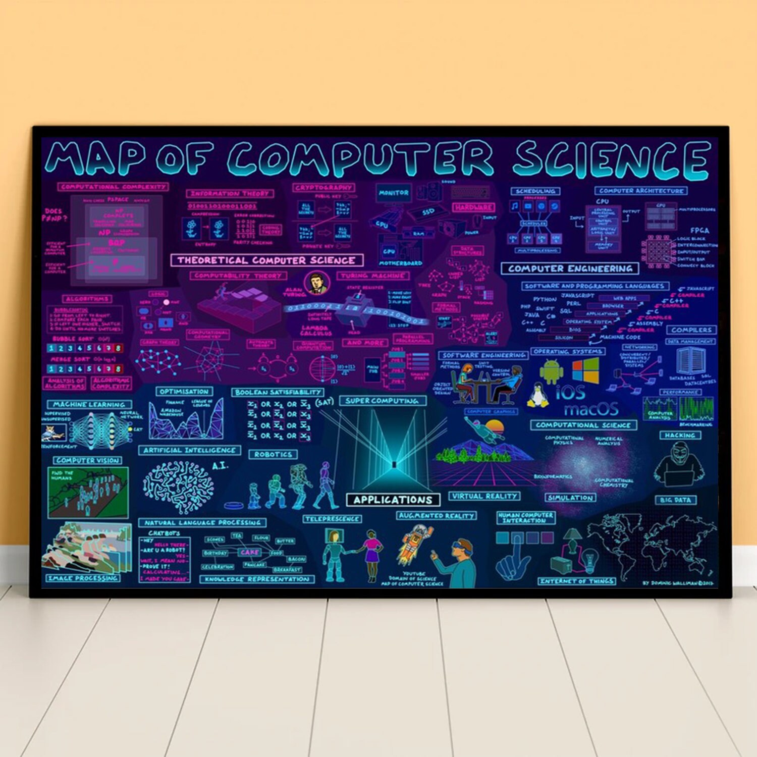 Map of Computer Science Poster Computer System Illustration - Etsy