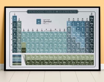 Hanging Periodic Table - Etsy