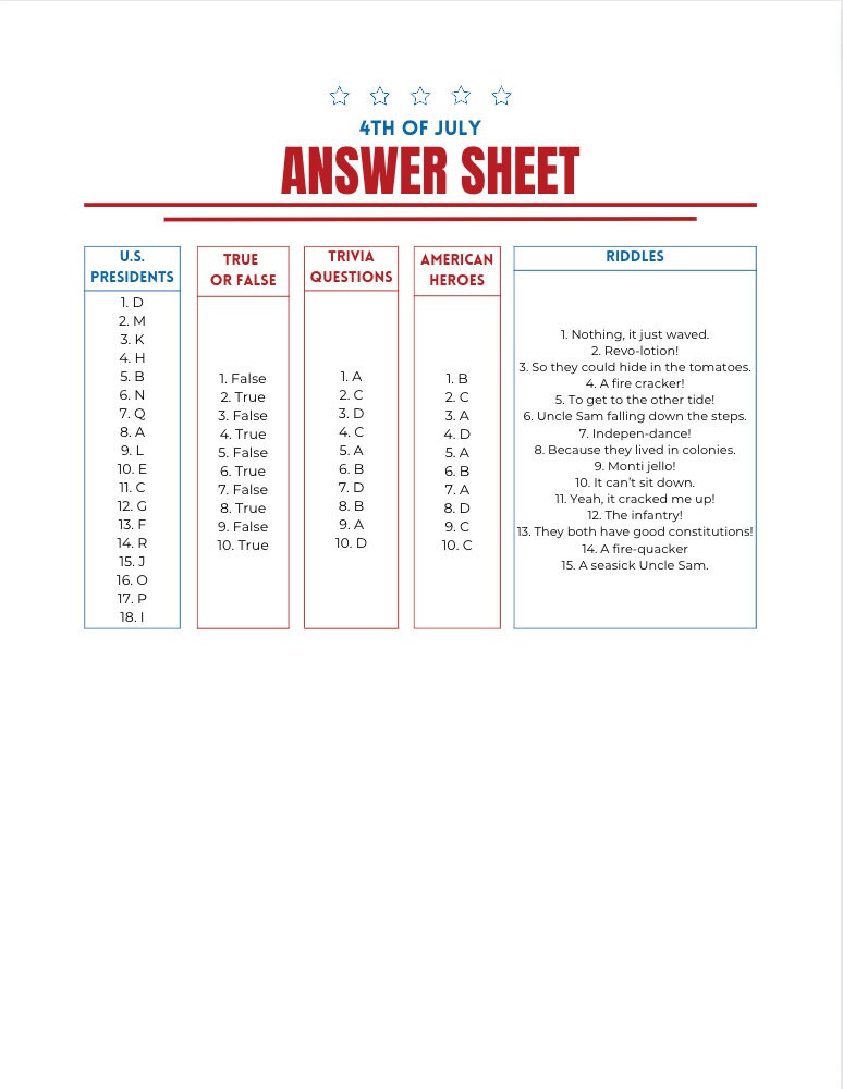 PRINTABLE July 4th Kid's TRIVIA BUNDLE Game, Party Game, Patriotic Game ...