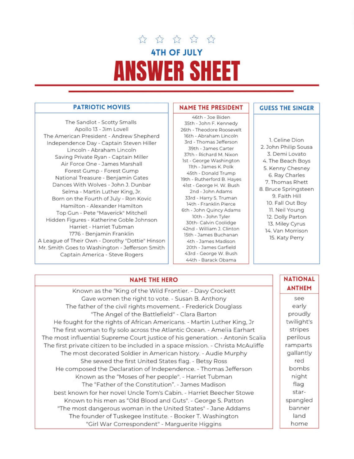 PRINTABLE July 4th TRIVIA BUNDLE Game, Party Game, Patriotic Game ...