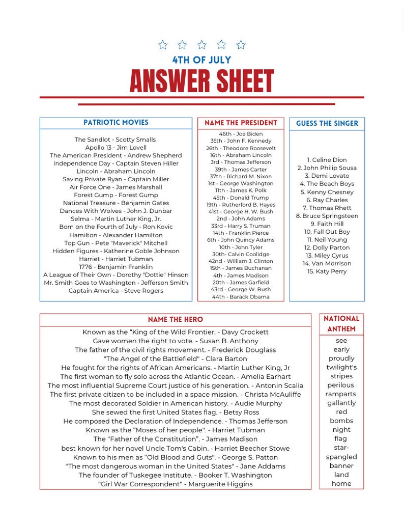 PRINTABLE July 4th TRIVIA BUNDLE Game, Party Game, Patriotic Game ...
