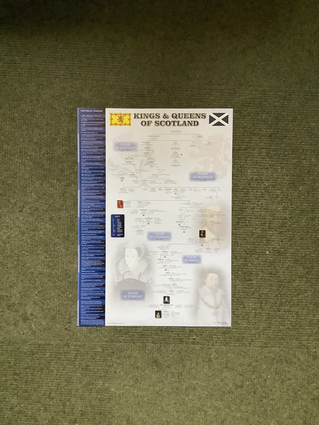 Kings and Queens of Scotland Timeline A3 Poster - Etsy UK
