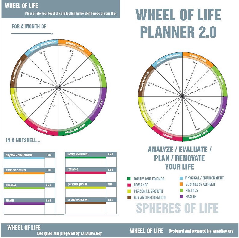 Life Balance Wheel Printable Serypop