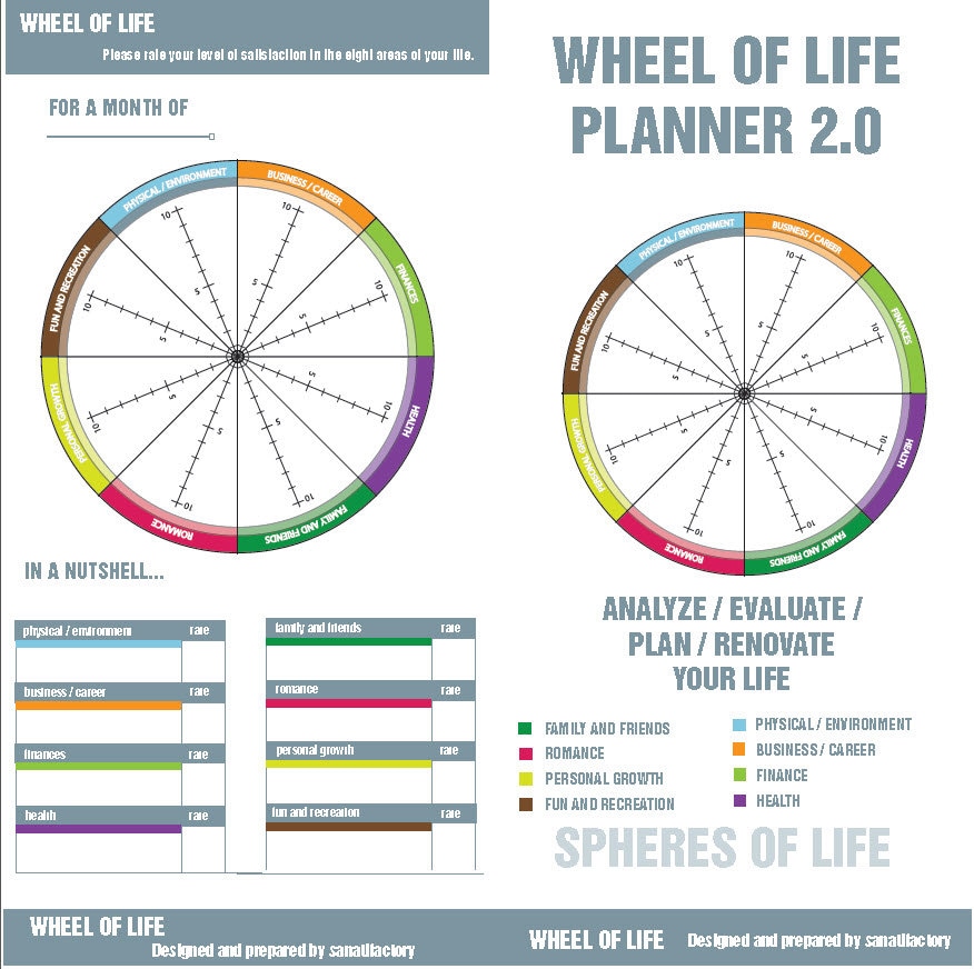 Life Balance Wheel Colorful Planner Standard Size Inserts PDF | Etsy