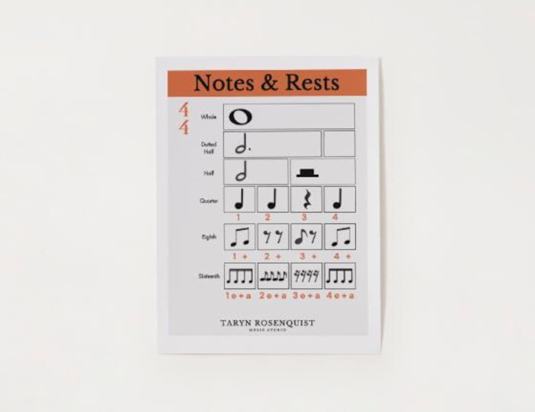 Music Notation Posters for Violin and Piano - Etsy