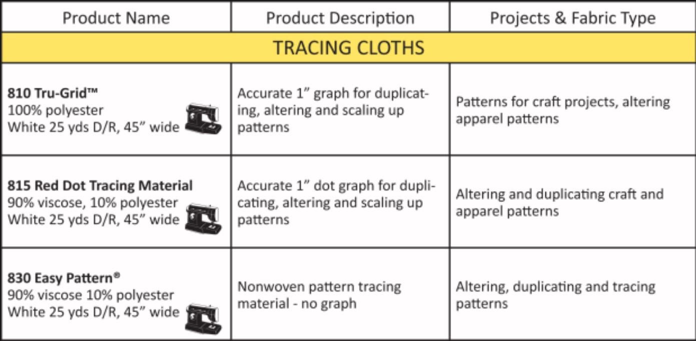Red Dot Transfer Material Pellon 815 for Rug Hooking Pattern Tracing by ...