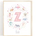 Girls Alphabet Poster, Printable Digital Download, Cute Alphabet Print ...
