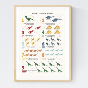 Dinosaurs Print Set, Dinosaur ABC and Numbers Nursery Art Set, A Great ...