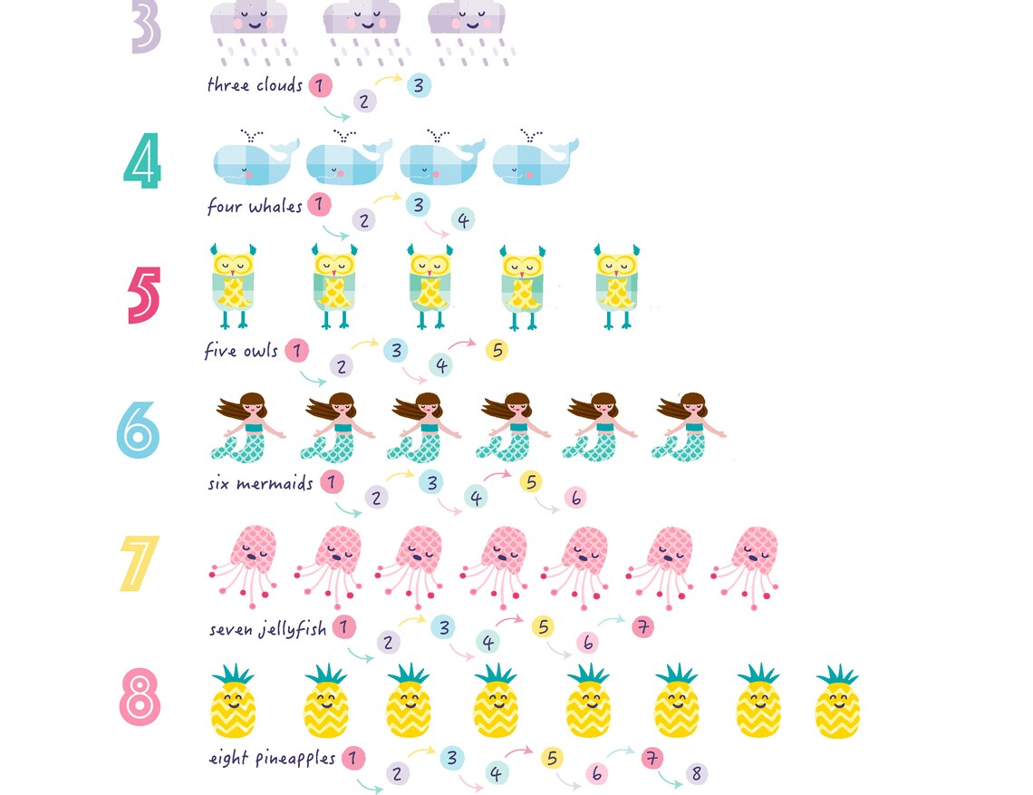 Girls Nursery Decor Numbers & Alphabet Nursery Art Prints Cute - Etsy