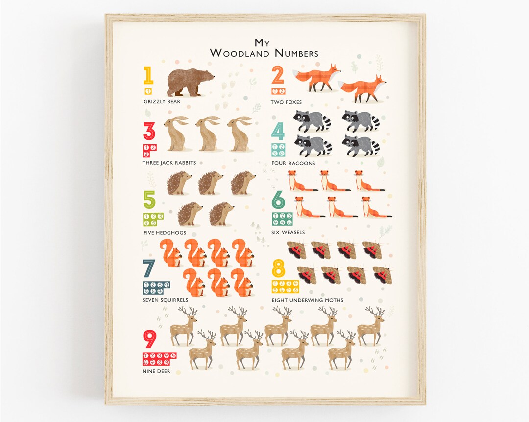 Woodland Print, Forest Theme Numbers Poster, Woodland Nursery Art ...
