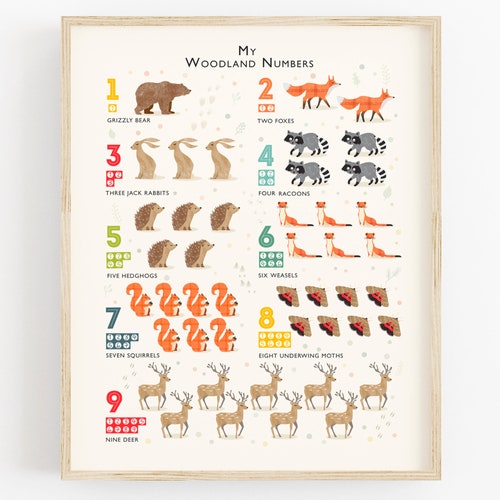 Woodland Print Forest Theme Numbers Poster Woodland Nursery - Etsy