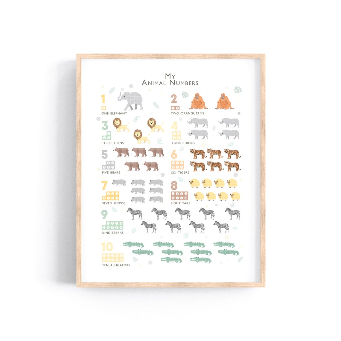 Jungle Numbers Nursery Print Neutral Safari Nursery Decor | Etsy