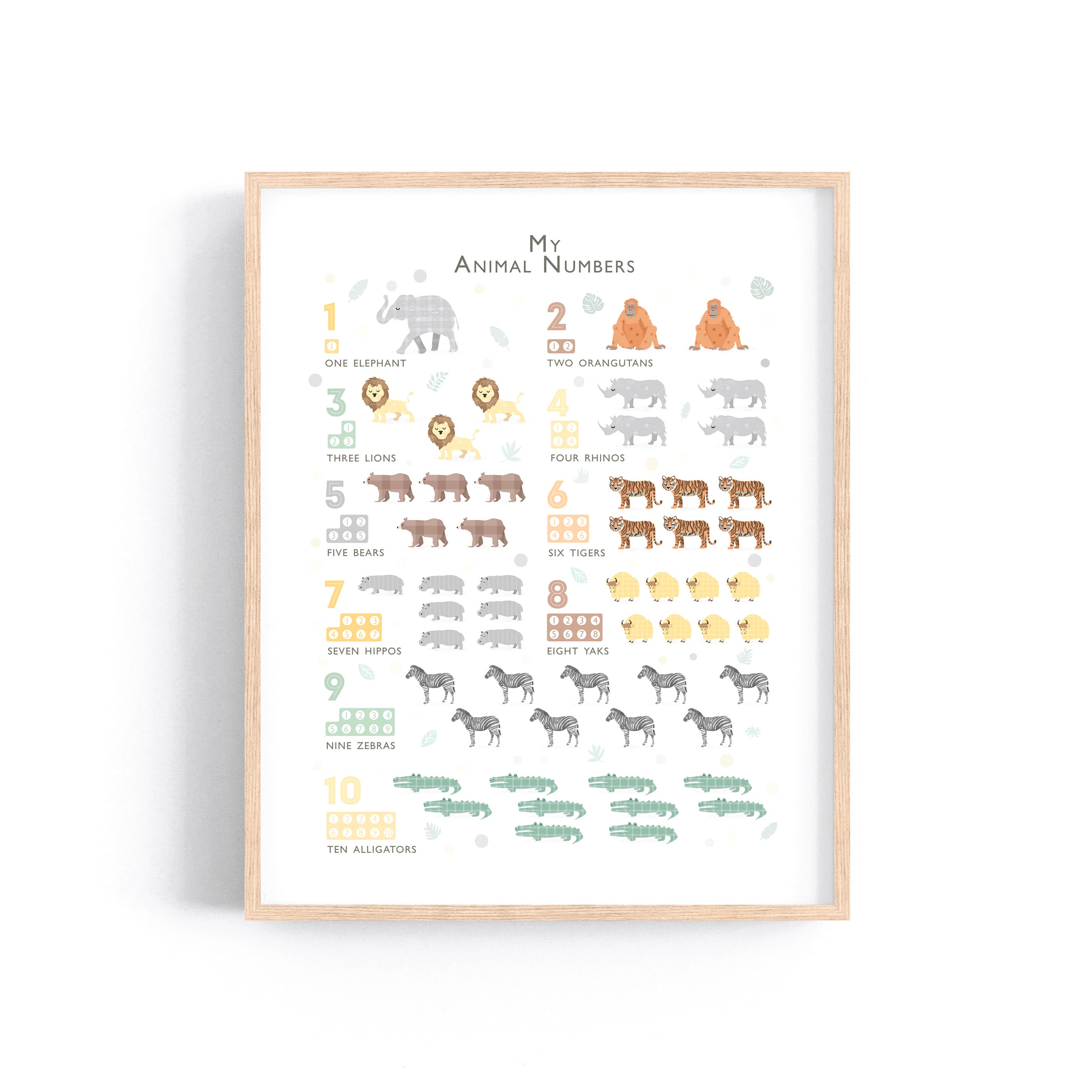 Jungle Numbers Nursery Print, Neutral Safari Nursery Decor - Etsy