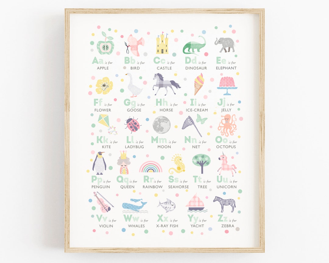 Mint Alphabet Nursery Print: ABC Wall Art for Girls Room - Etsy