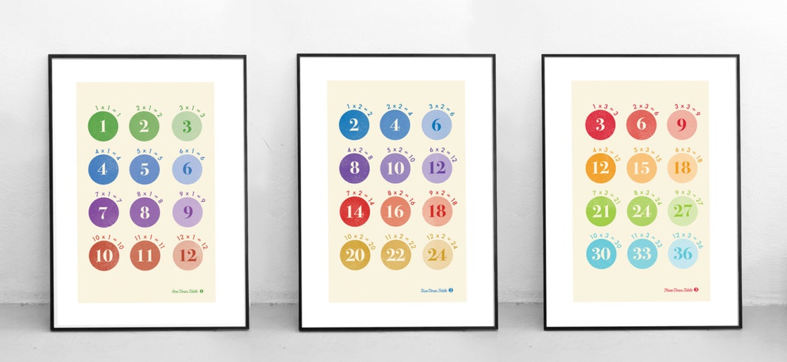 Multiplication Posters Set of 12 Kids Posters Classroom - Etsy