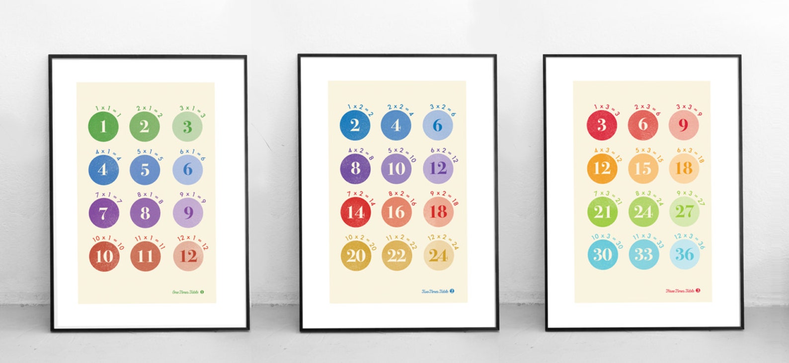 Multiplication Posters Set of 12 Kids Posters Classroom - Etsy