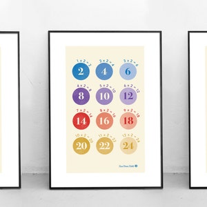 Times Tables Poster Set: Colorful Math Print, Classroom Decor (digital ...