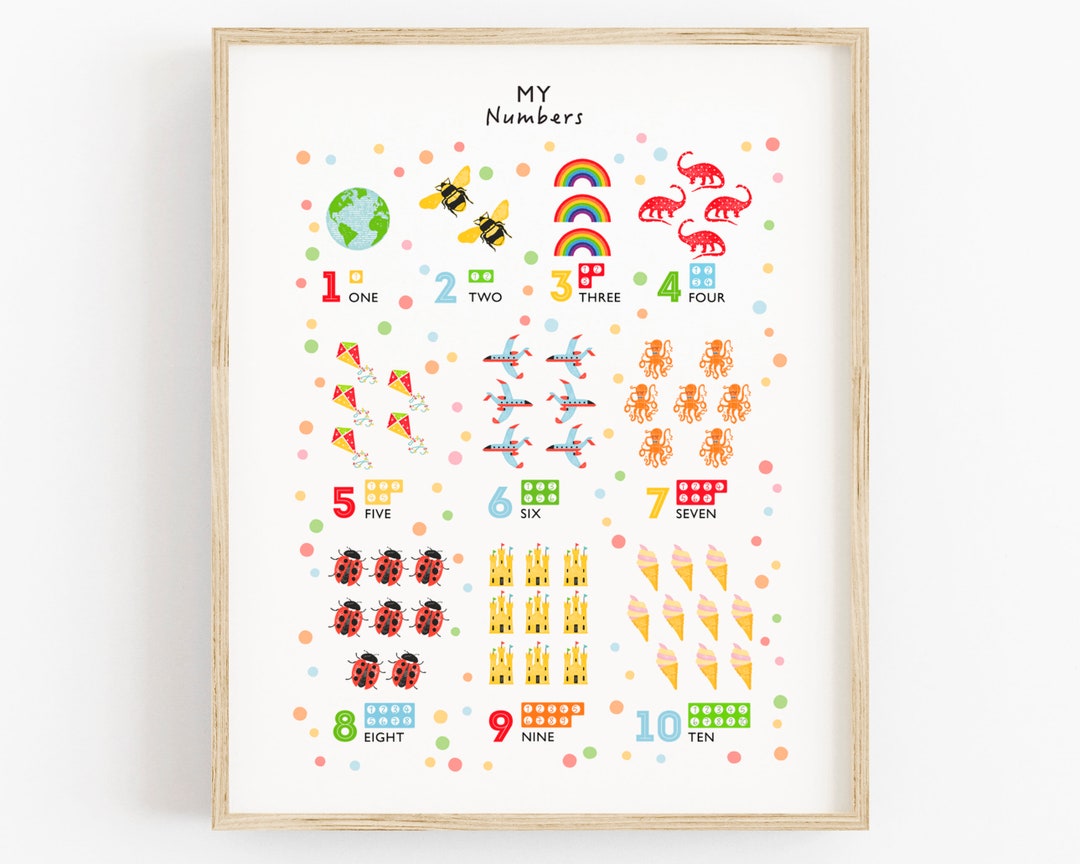 Numbers Print, Numbers to 10 Poster, Nursery Decor, 123 Print, Nursery ...