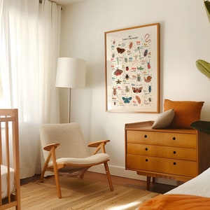 Insect Alphabet Print, Nursery Wall Art, Bugs and Insects Poster ...