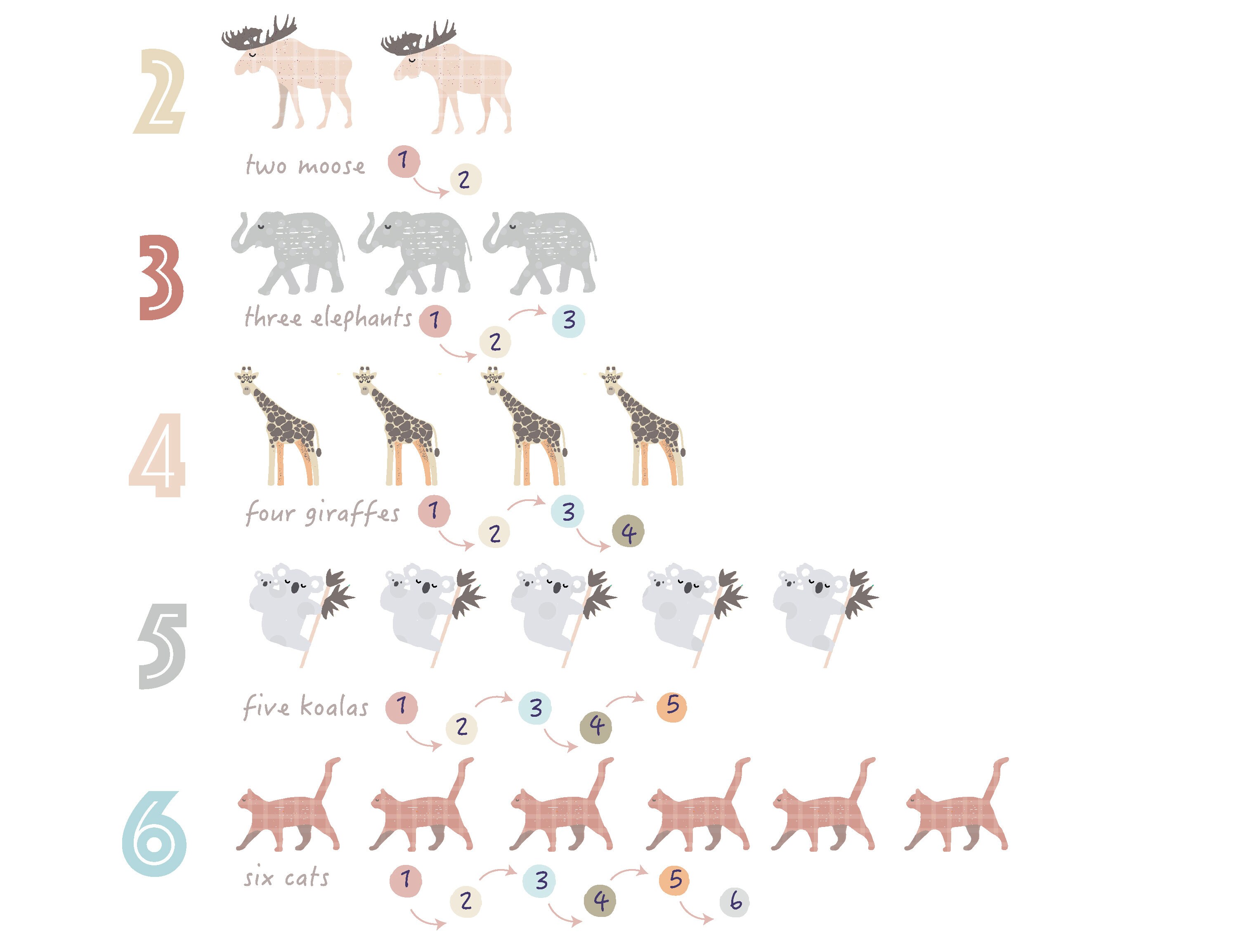 Animal Nursery Art Numbers & Alphabet Print Nursery Decor - Etsy UK