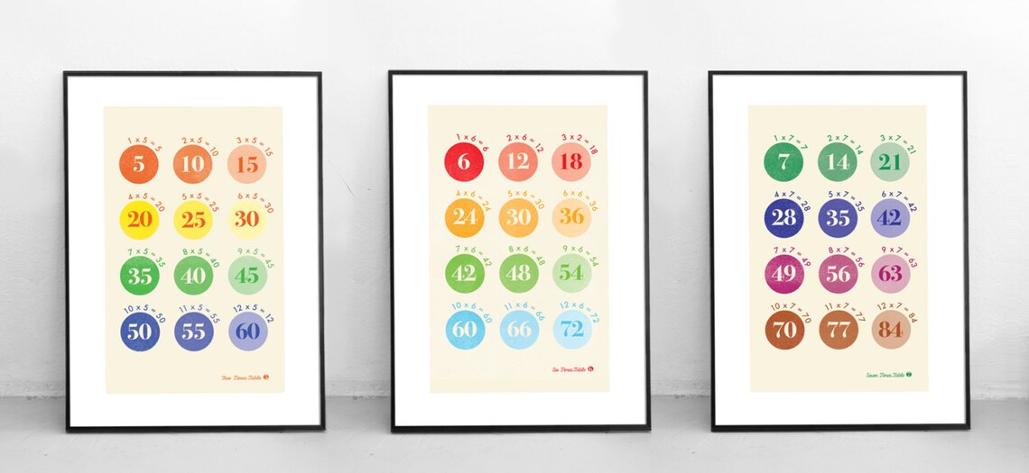 Multiplication Posters Set of 12 Kids Posters Classroom - Etsy