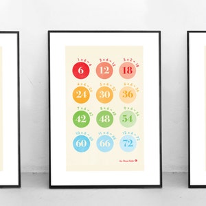 Multiplication Posters, Set of 12 Kids Posters, Classroom Decor ...