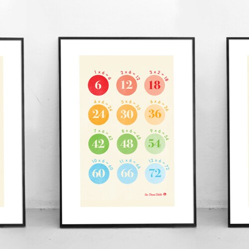 Times Table Poster Maths Print Multiplication Printable | Etsy