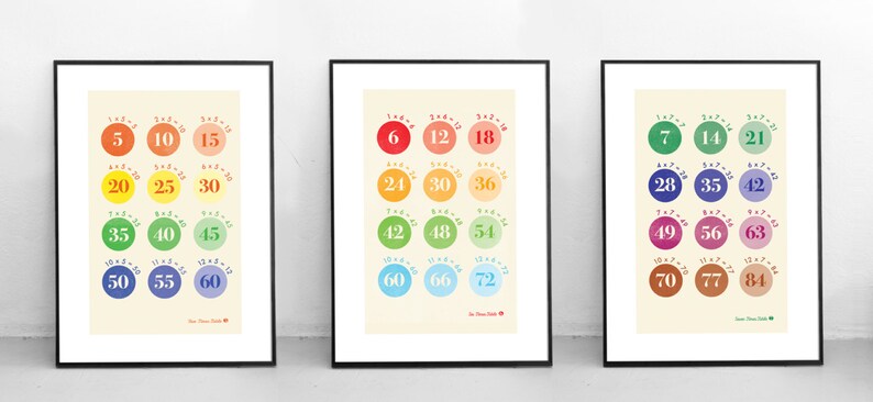 Multiplication Posters Set of 12 Kids Posters Classroom - Etsy