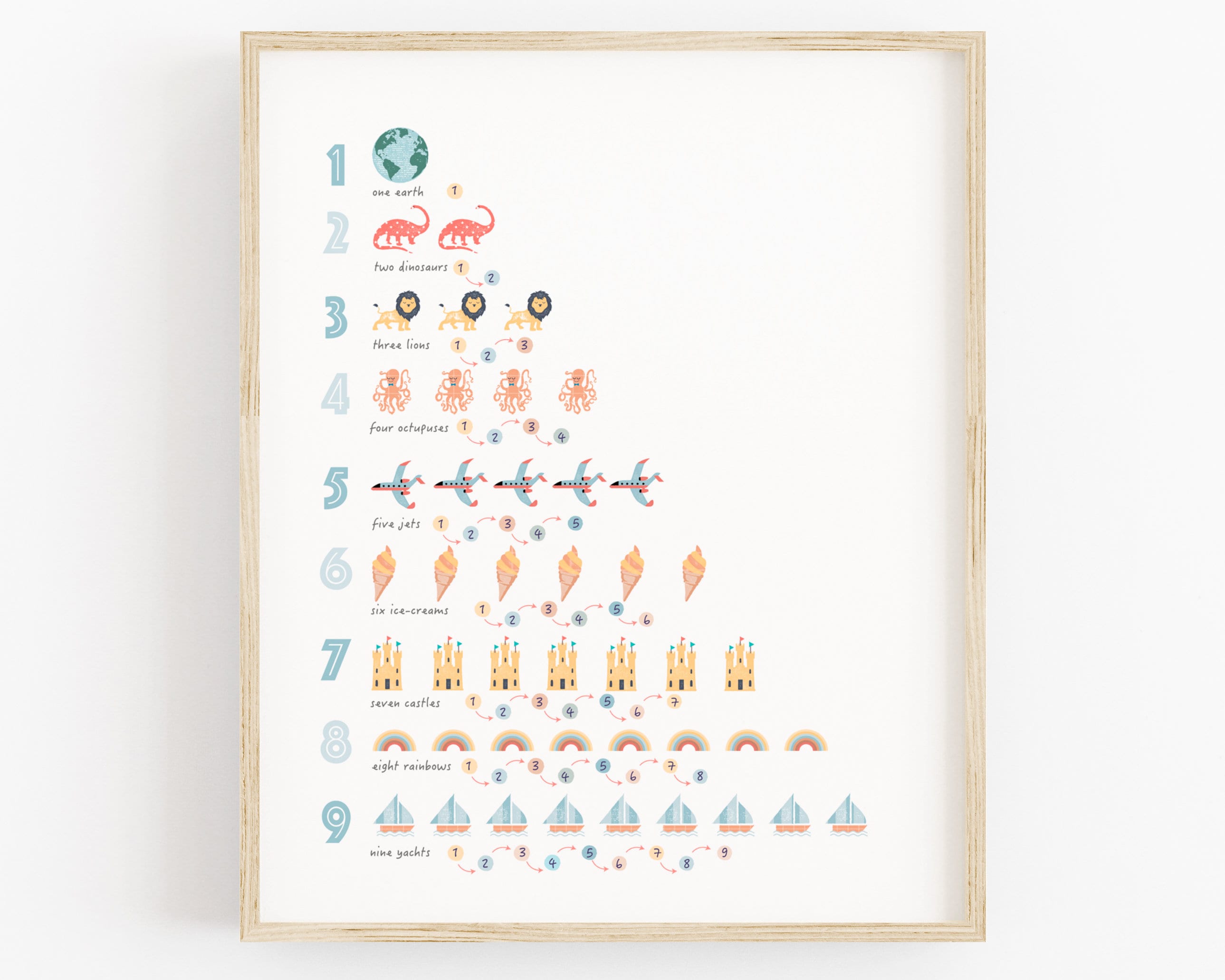 Numbers Nursery Print: Educational Wall Art, Pink or Blue - Etsy