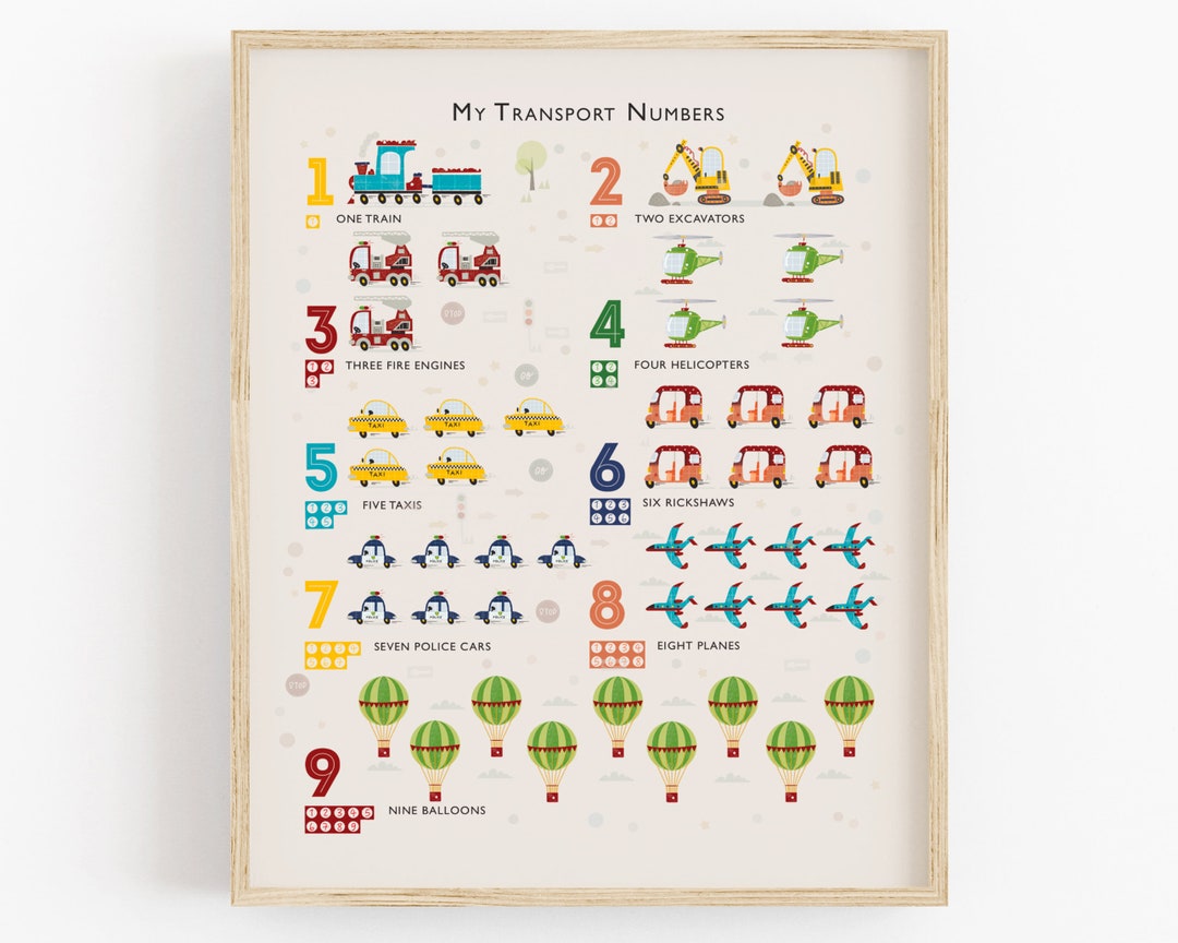 Transport Nursery Print, Transportation Numbers Poster, Boys Nursery ...