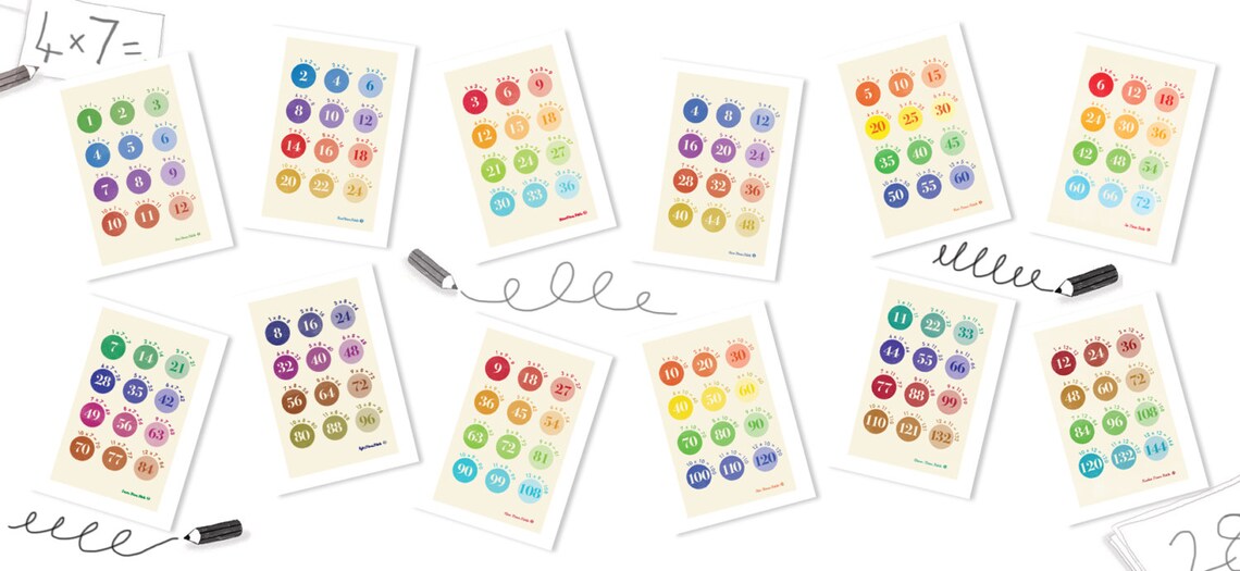 Multiplication Posters Set of 12 Kids Posters Classroom - Etsy