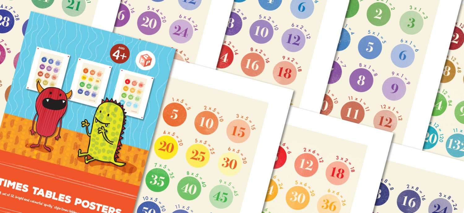 Multiplication Posters Set of 12 Kids Posters Classroom - Etsy