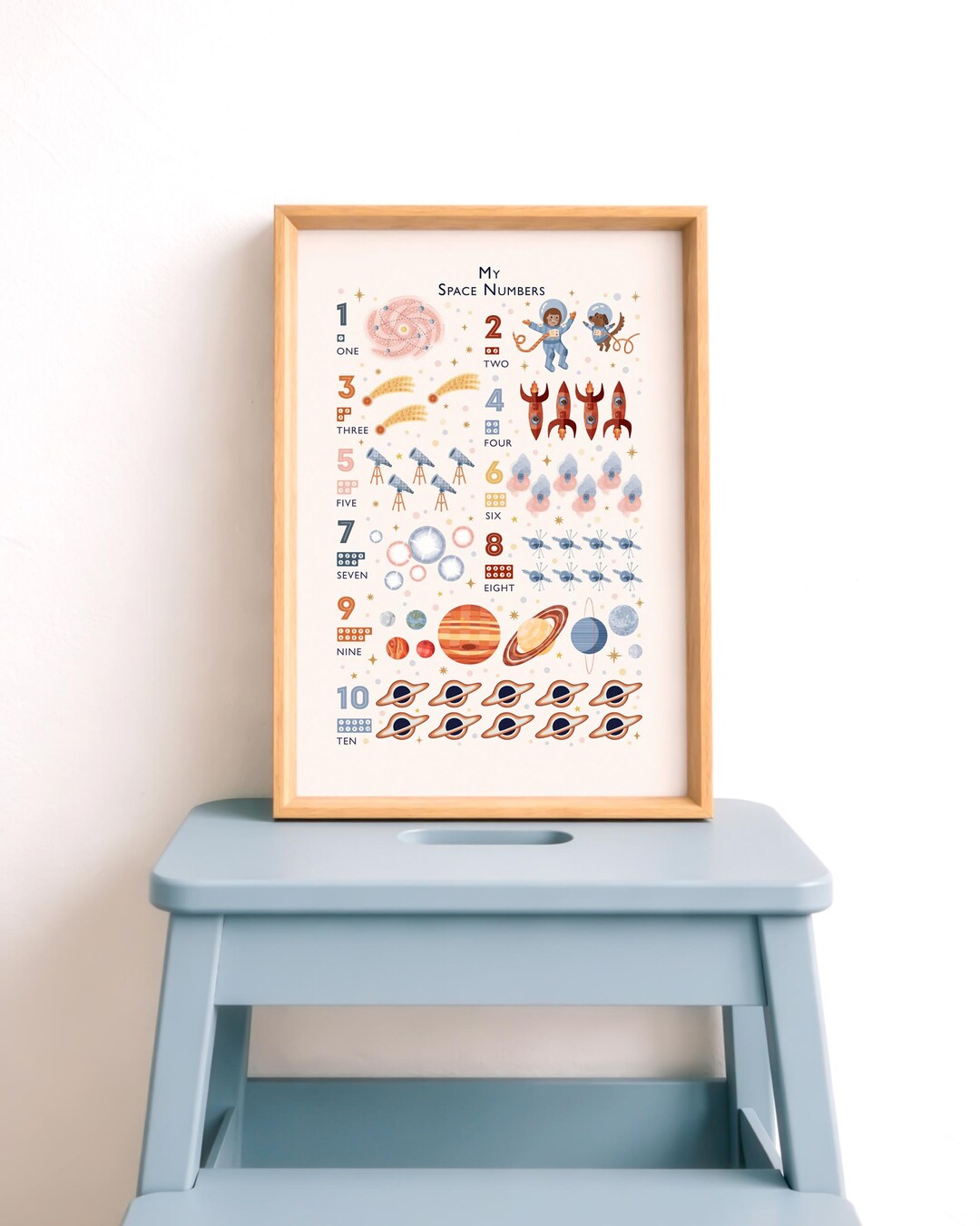 Space Numbers Print: Solar System Counting Poster & Nursery Wall Art - Etsy