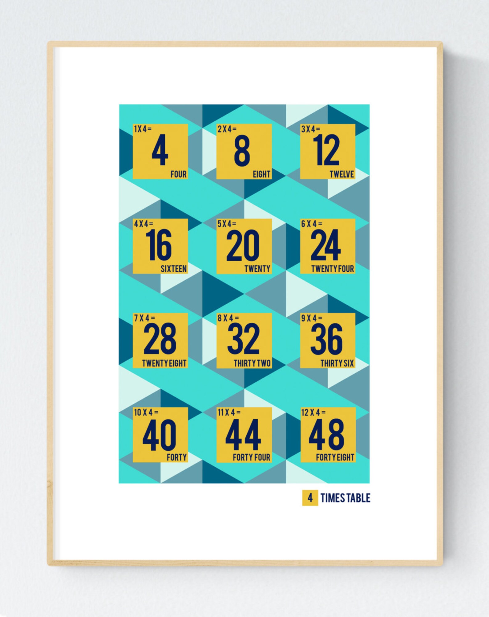 Set Of 12 Multiplication Table Printables Instant Download Etsy set-of-12-multiplication-table-printables-instant-download-etsy