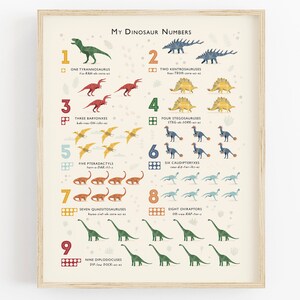 Dinosaur Numbers Print, Dino Theme Bedroom Poster- Can Be Personalised ...