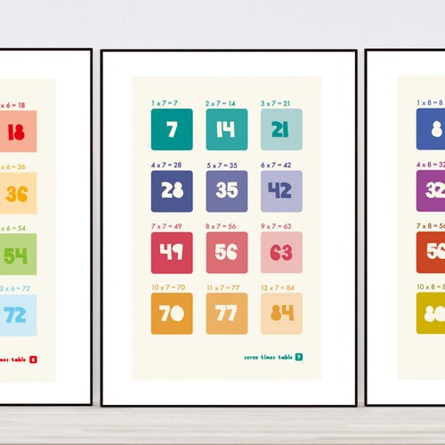 Times Table Poster Maths Print Multiplication Printable | Etsy