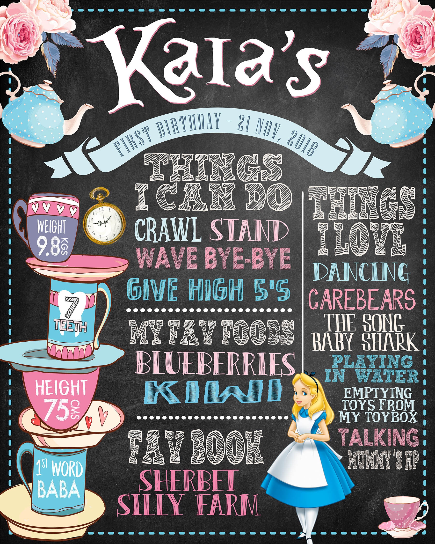 Editable Birthday Chalkboard Sign With Alice in Wonderland - Etsy