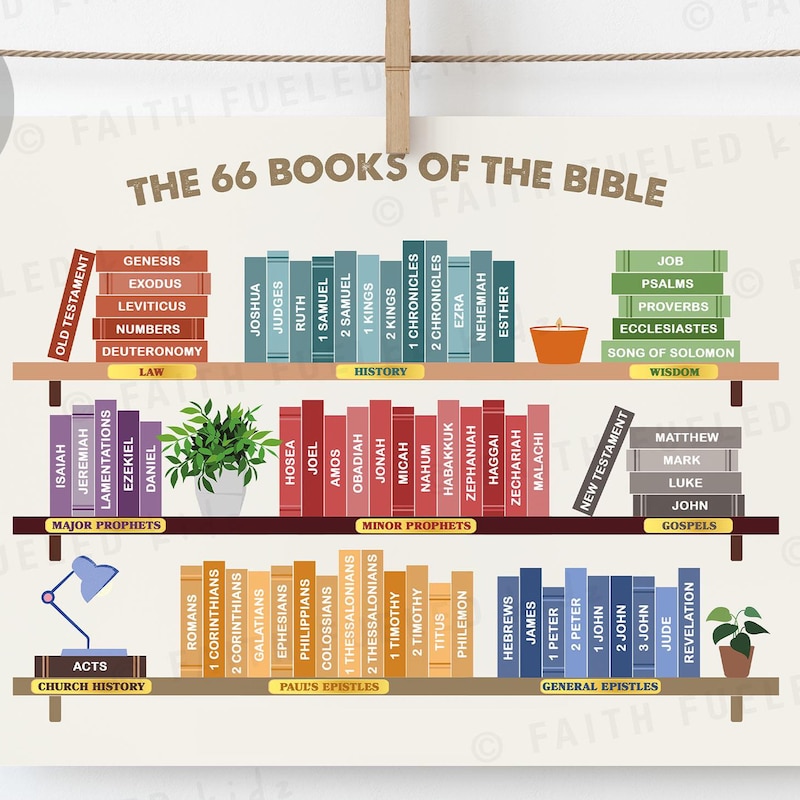 Old School Books - Etsy