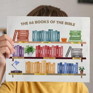 66 Books of the Bible Poster, Bible Memorization, Reading Log, Sunday ...